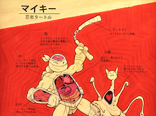 Anatomy of Mikey - Nucleus | Art Gallery and Store